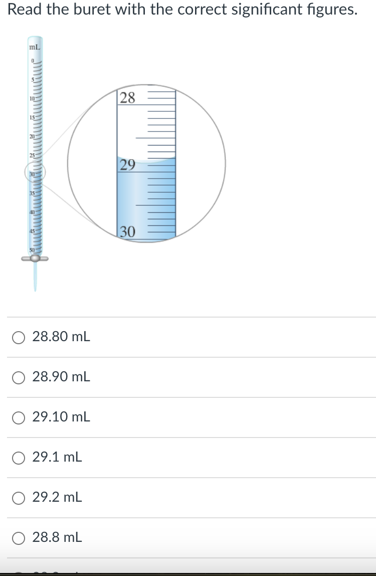 Solved Read the buret with the correct significant | Chegg.com