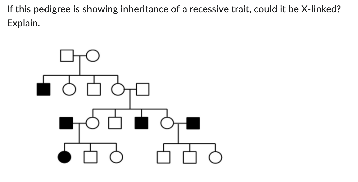 Solved If this pedigree is showing inheritance of a | Chegg.com