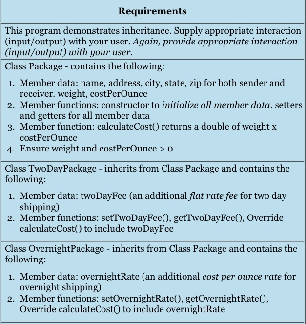 Solved Requirements This program demonstrates inheritance. | Chegg.com
