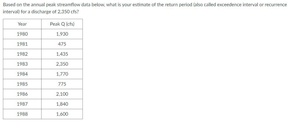Solved Based on the annual peak streamflow data below, what | Chegg.com