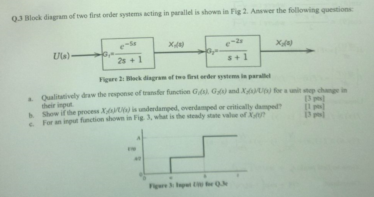 Solved Q.3 Block diagram of two first order systems acting | Chegg.com