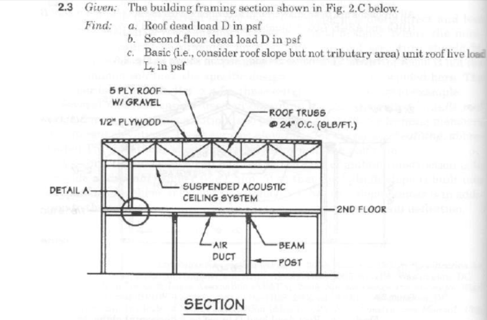 Solved 2.3 Given The building framing section shown in Fig. | Chegg.com