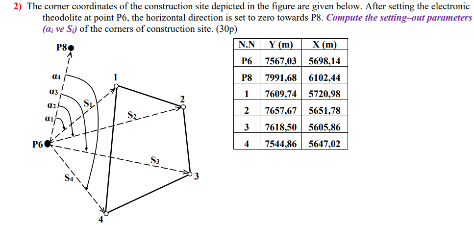 Solved 2) The corner coordinates of the construction site | Chegg.com