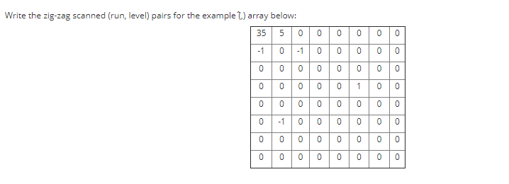 Solved Write the zig-zag scanned (run, level) pairs for the | Chegg.com