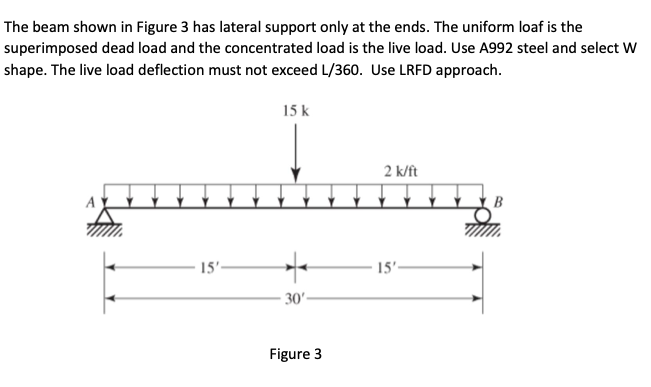 Solved The beam shown in Figure 3 has lateral support only | Chegg.com