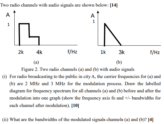 Solved Two radio channels with audio signals are shown | Chegg.com