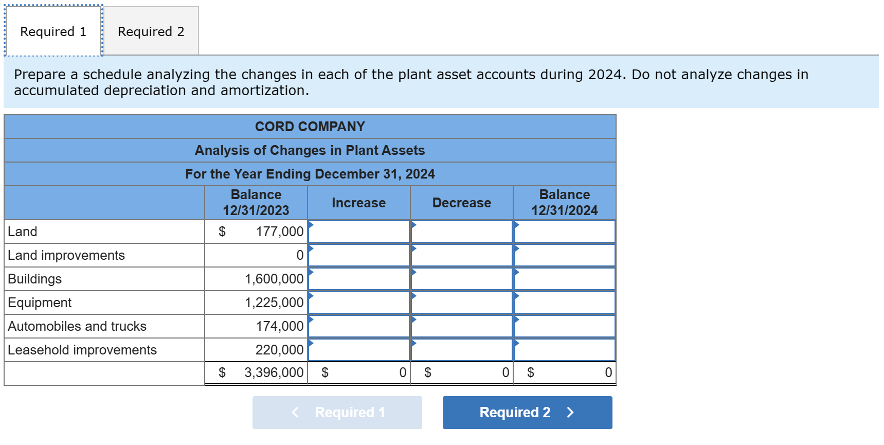 Depreciation methods and useful lives: | Chegg.com