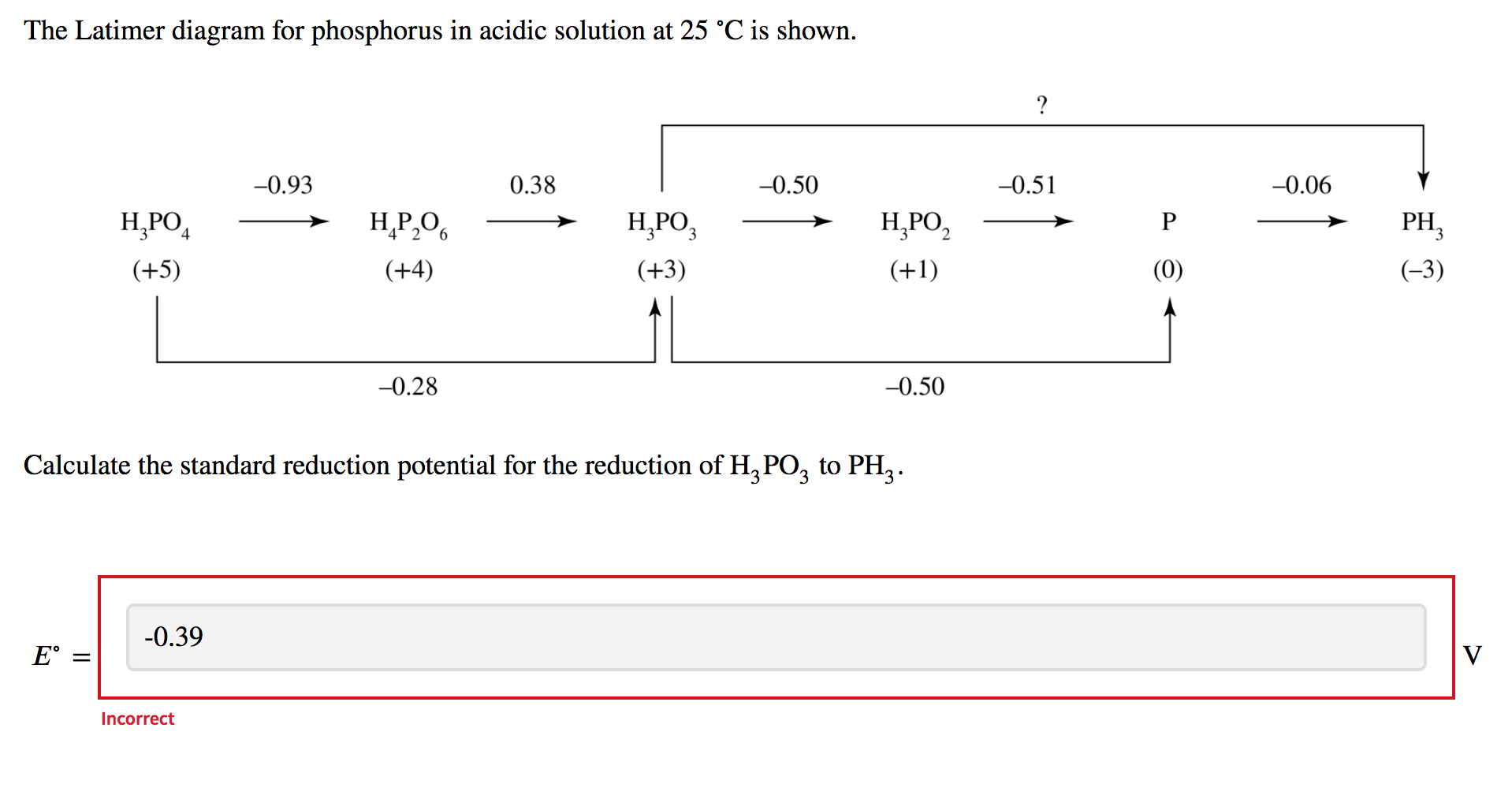 Solved The Latimer diagram for phosphorus in acidic solution | Chegg.com
