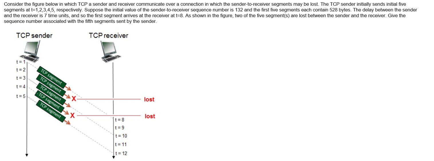 Consider the figure below in which TCP a sender and | Chegg.com