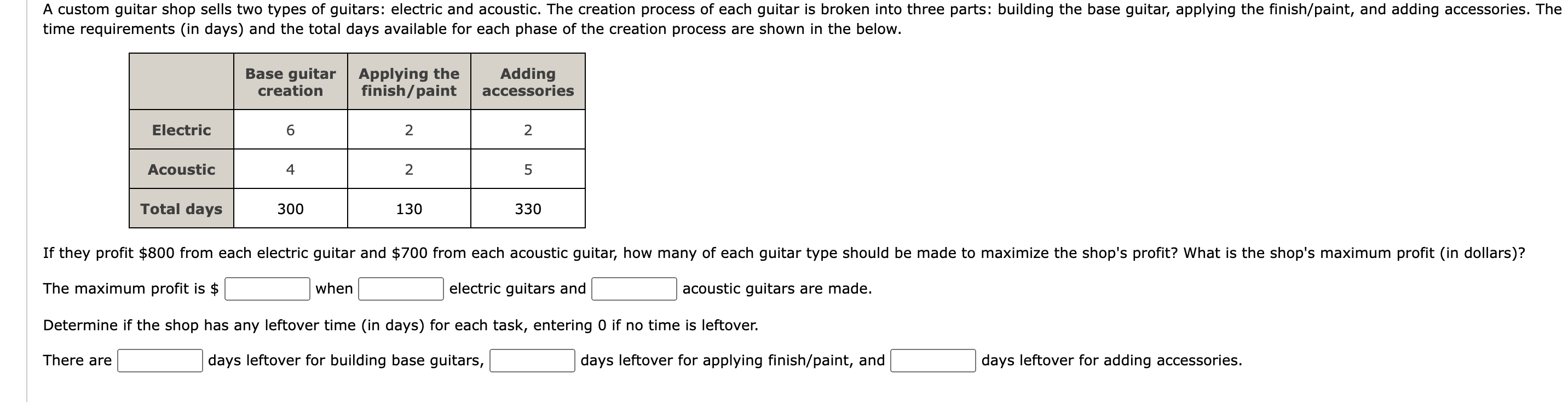 Solved A custom guitar shop sells two types of guitars: | Chegg.com
