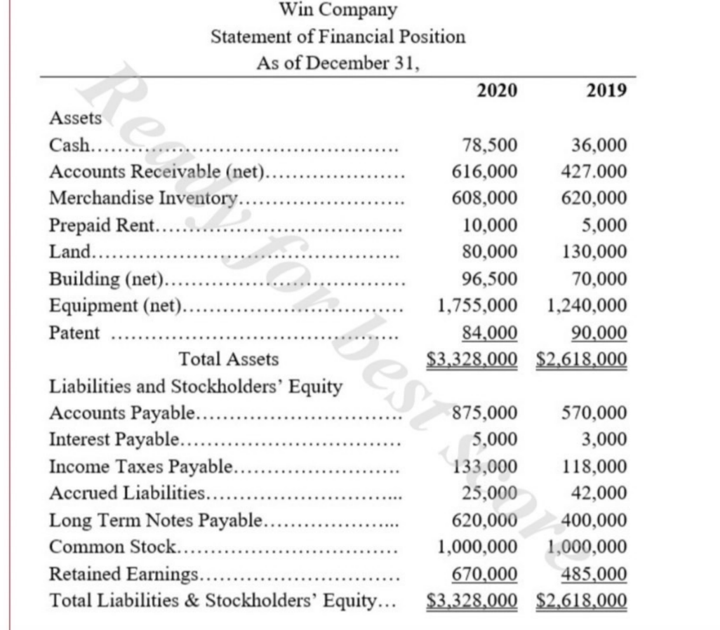 Solved Win Company's income statement for the year ended | Chegg.com