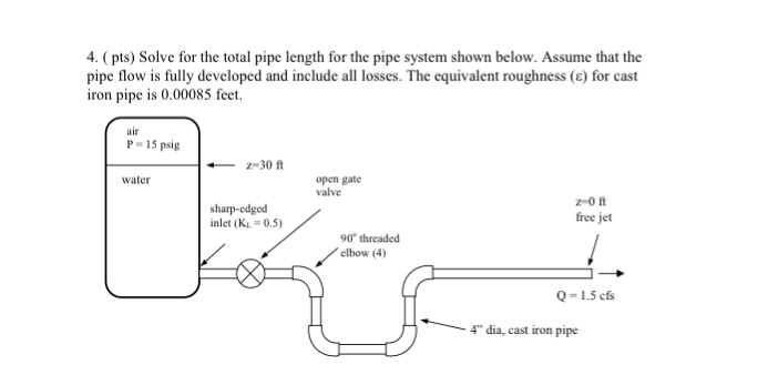 Solved Solve for the total pipe length for the pipe system | Chegg.com