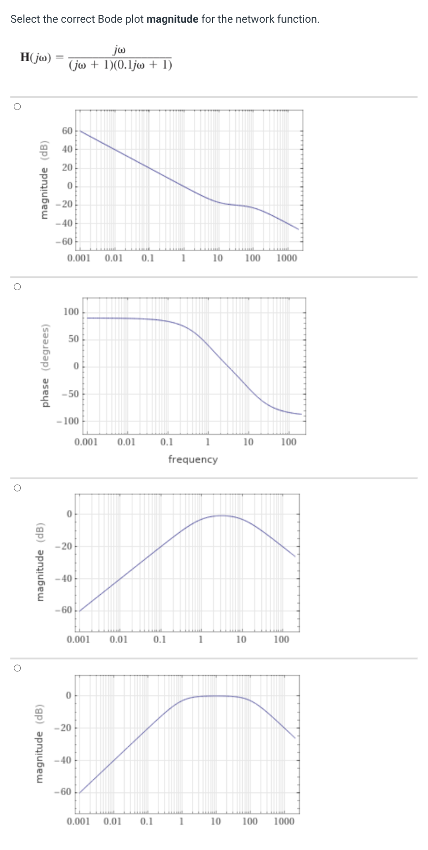 Solved Select The Correct Magnitude Bode Plot For The