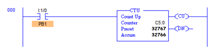 Solved 000 11/0 JE PB1 (CU) CTU Count Up Counter Preset | Chegg.com