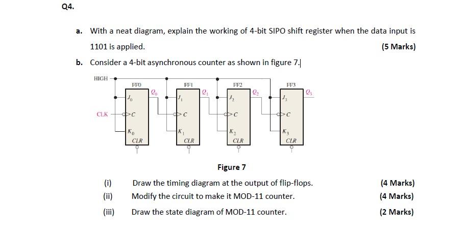 Solved Q4. a. With a neat diagram, explain the working of | Chegg.com