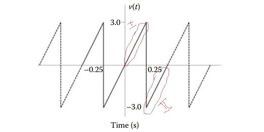 Solved Generate the waveform shown for Problem 2.5 above | Chegg.com