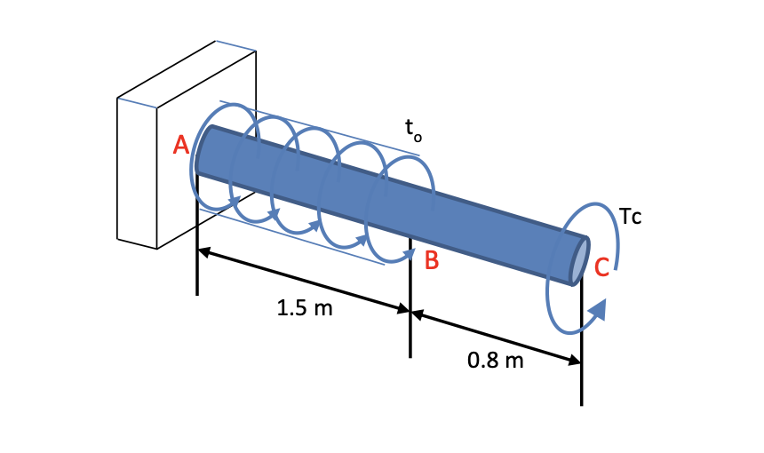 Solved The prismatic bar AB shown in the figure has a filled | Chegg.com