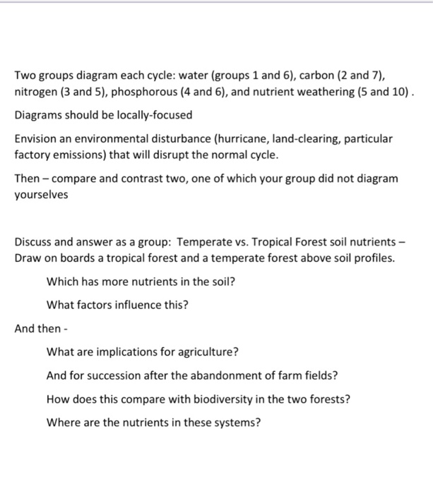 Two groups diagram each cycle: water (groups 1 and | Chegg.com