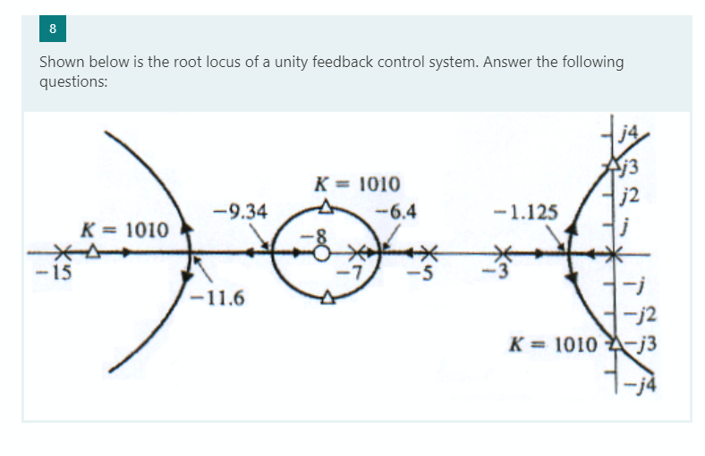 Solved 8 Shown below is the root locus of a unity feedback | Chegg.com