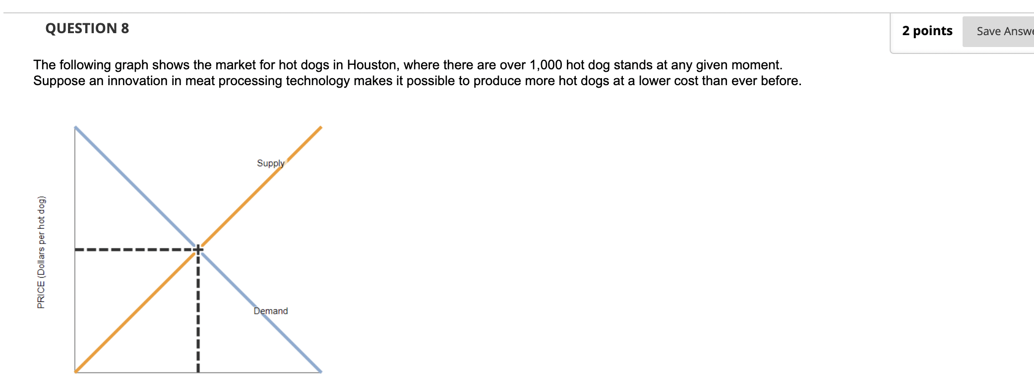 Solved The following graph shows the market for hot dogs in | Chegg.com