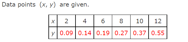 Solved Data points (x,y) are given.(d) Find an appropriate | Chegg.com