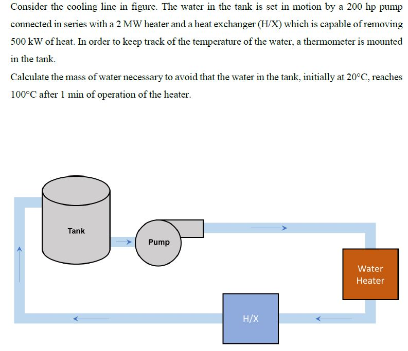 Solved Consider the cooling line in figure. The water in the | Chegg.com