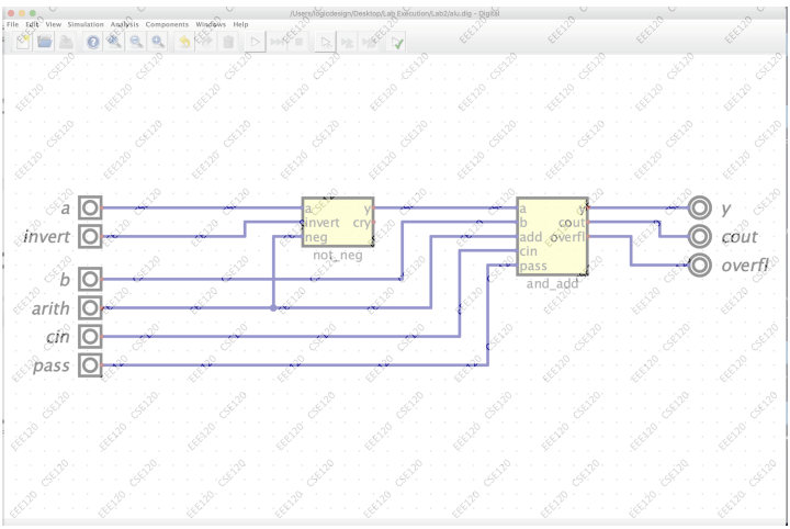 Solved Task 2-6: Build and test the ALU Circuit. The last | Chegg.com