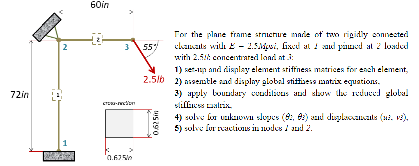 Solved For the plane frame structure made of two rigidly | Chegg.com