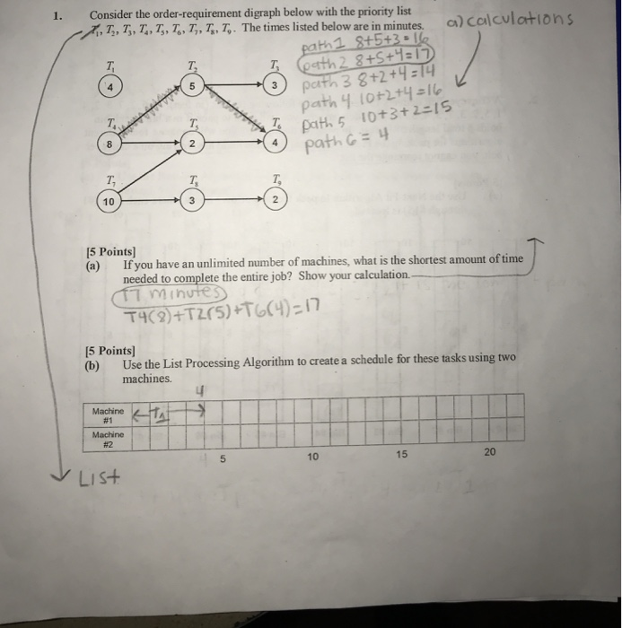 Solved 1. Consider the order-requirement digraph below with | Chegg.com