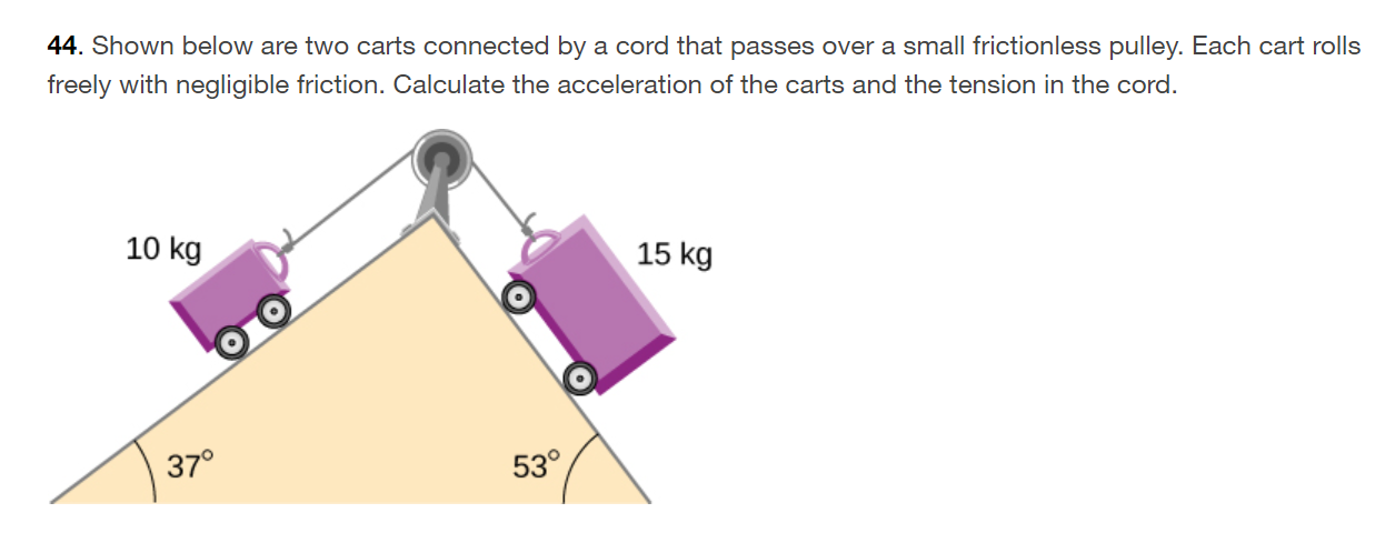 Solved Shown below are two carts connected by a cord that | Chegg.com