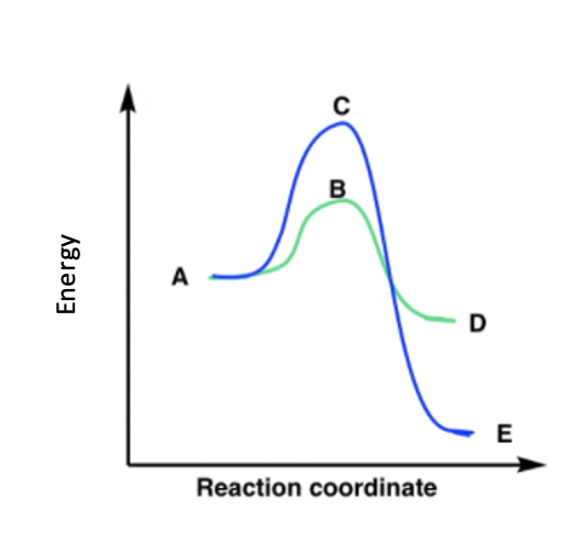 Solved a) Predict if the following carbocation will | Chegg.com