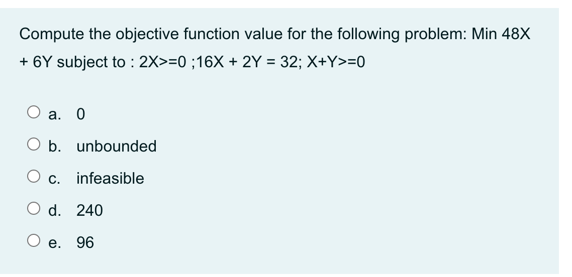Solved Compute the objective function value for the | Chegg.com