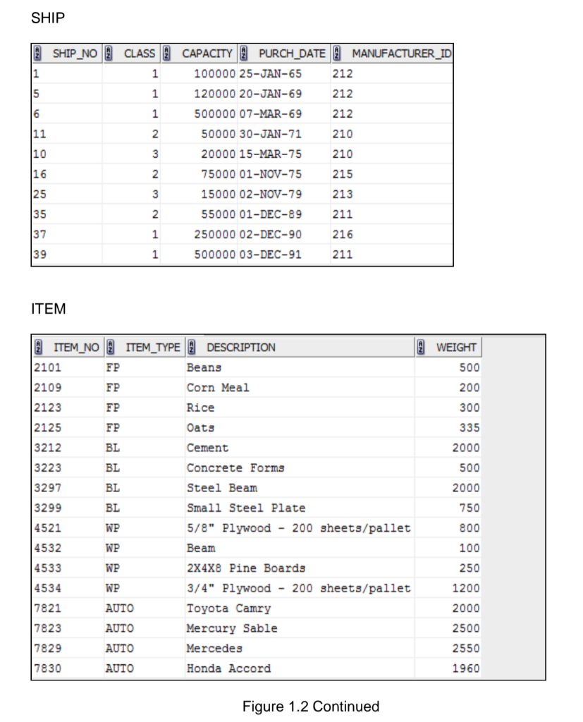 Solved a. Modify the shipping table in the | Chegg.com