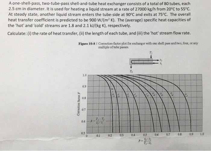 Solved A one-shell-pass, two-tube-pass shell-and-tube heat | Chegg.com