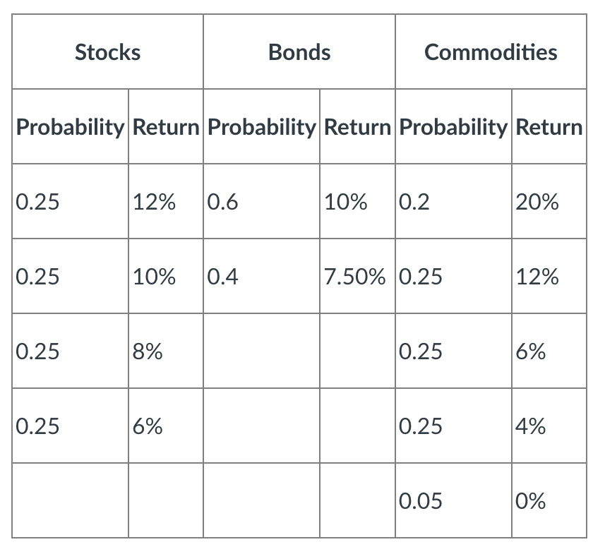 Solved Question | Chegg.com