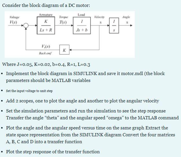 Solved Consider the block diagram of a DC motor: Armature | Chegg.com