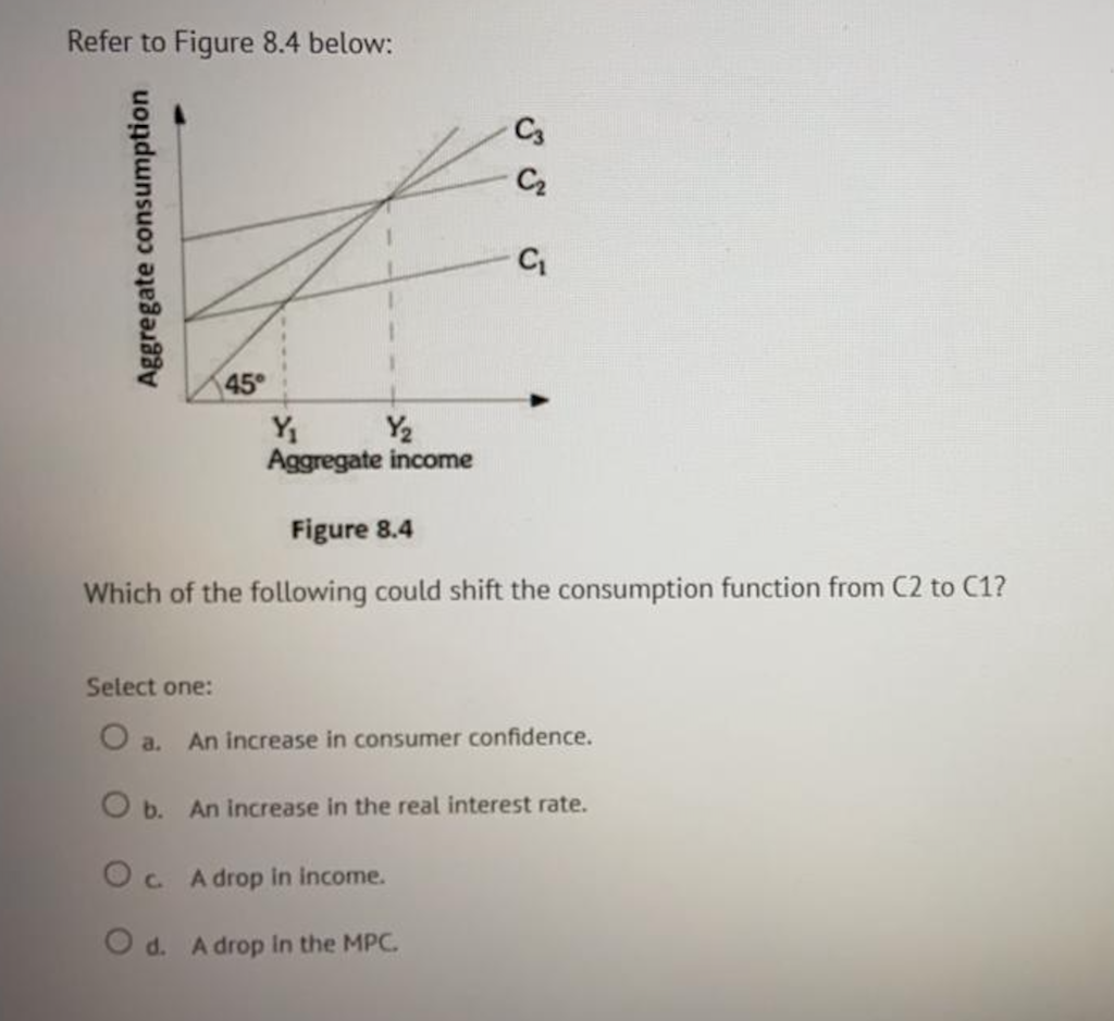 Solved Refer to Figure 8.4 below: C3 C2 Aggregate | Chegg.com