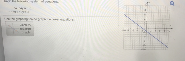 Solved Graph the following system of equations 5x-4y=-3 | Chegg.com
