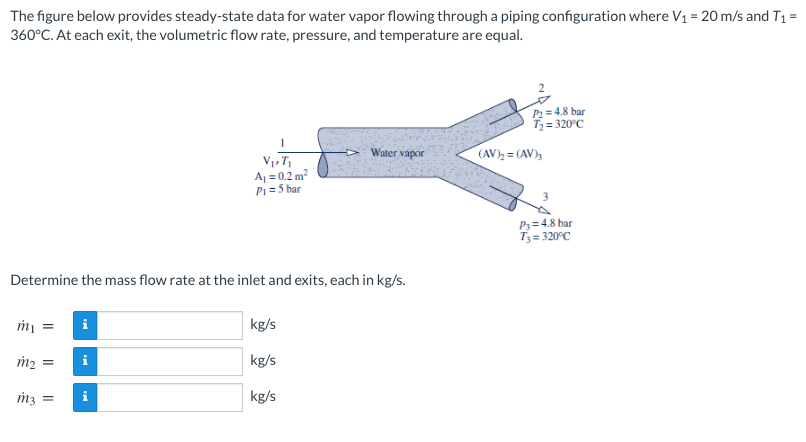 Solved The figure below provides steady-state data for water | Chegg.com