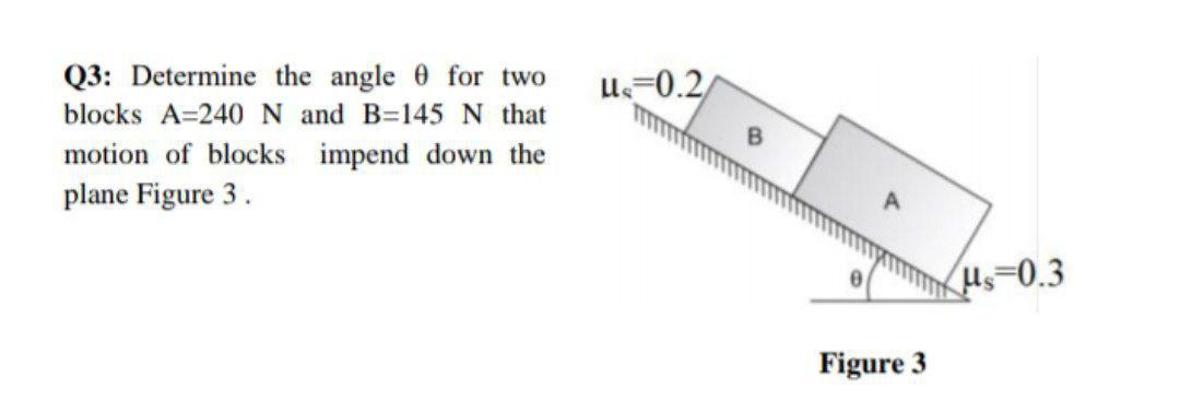 Solved us=0.2 Q3: Determine the angle o for two blocks A=240 | Chegg.com