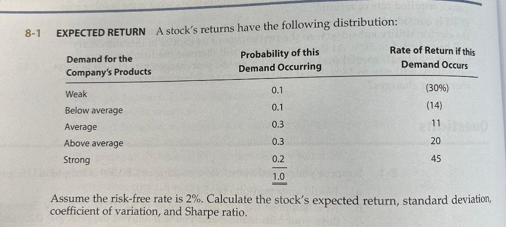 Solved 8-1 EXPECTED RETURN A stock's returns have the | Chegg.com