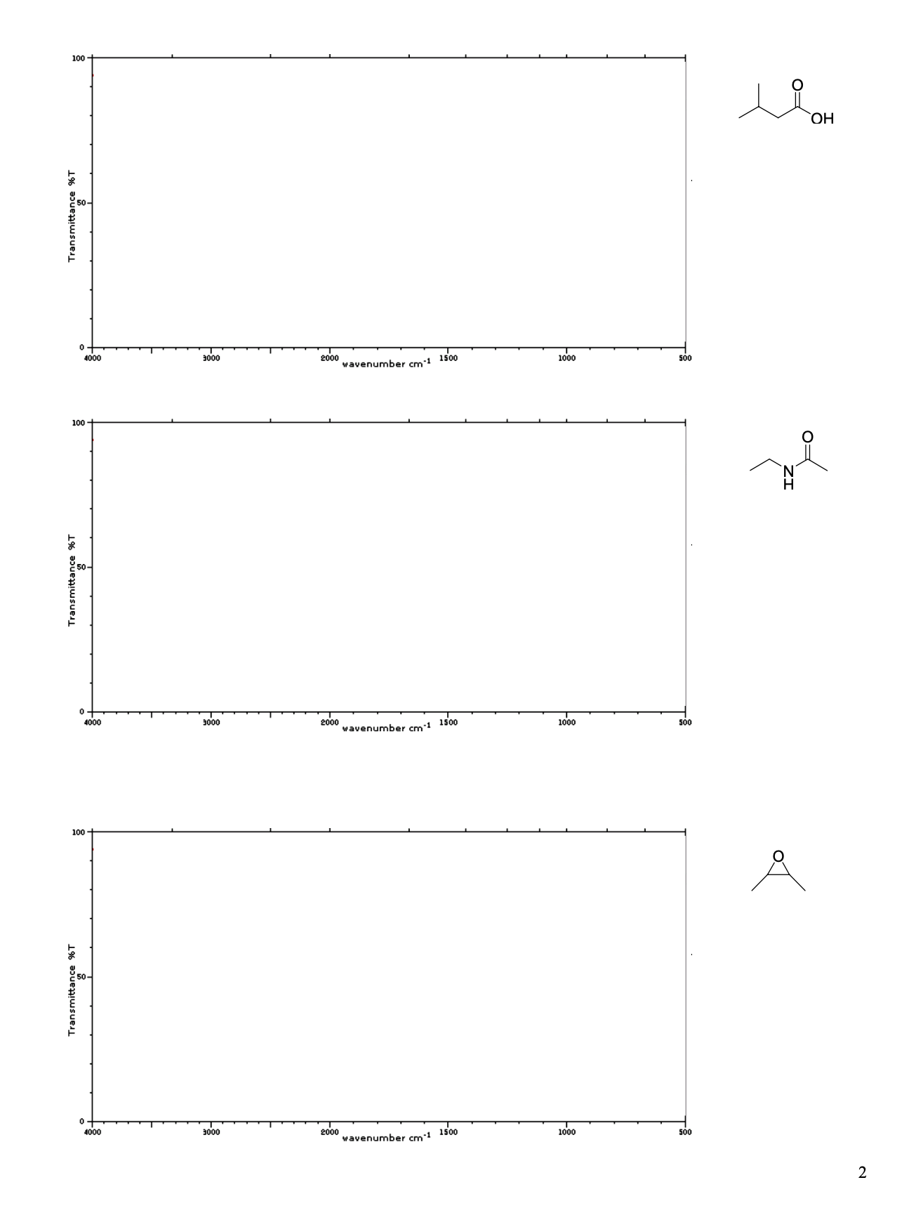 Solved 1. (9 pts) Sketch what you think each compound's IR | Chegg.com