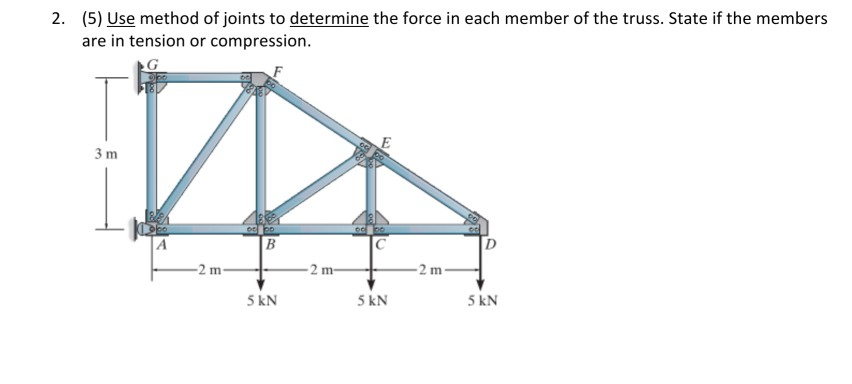 Solved 2. (5) Use method of joints to determine the force in | Chegg.com