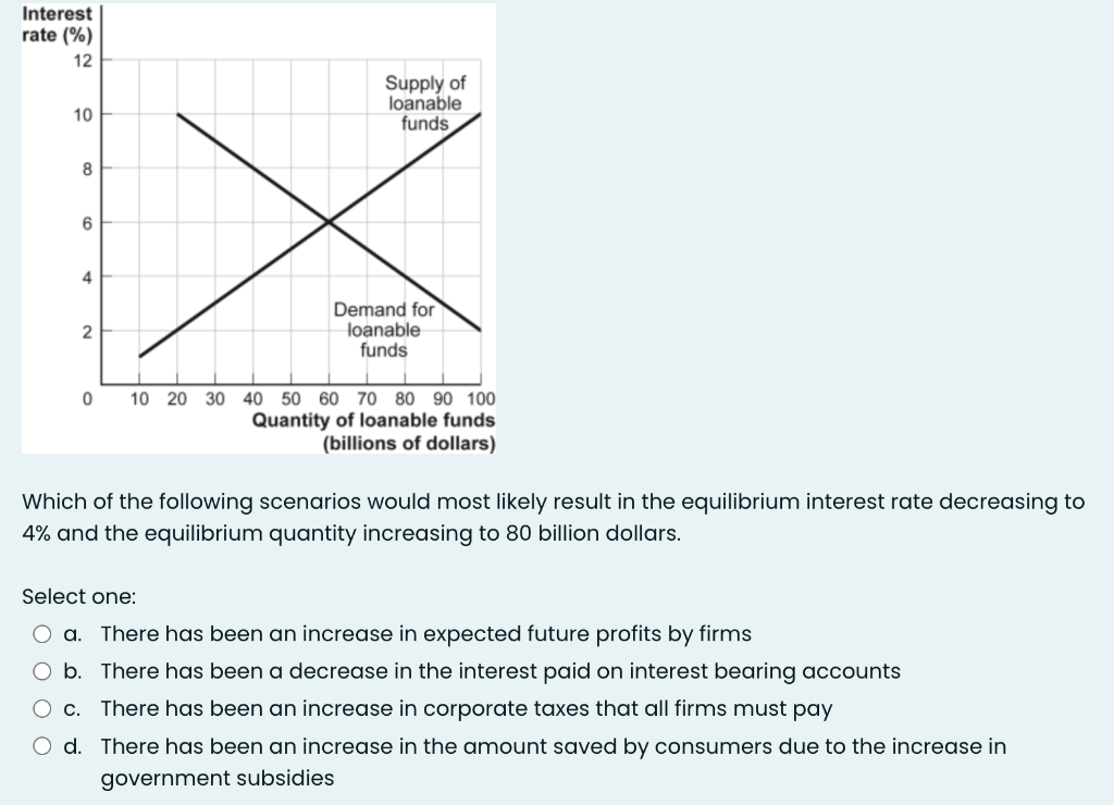 Solved Which of the following scenarios would most likely | Chegg.com