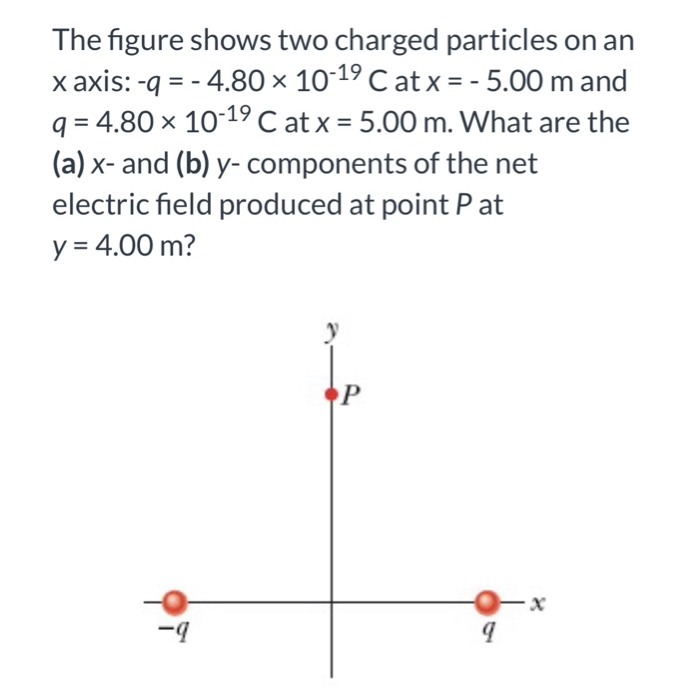 Solved The figure shows two charged particles on an x | Chegg.com
