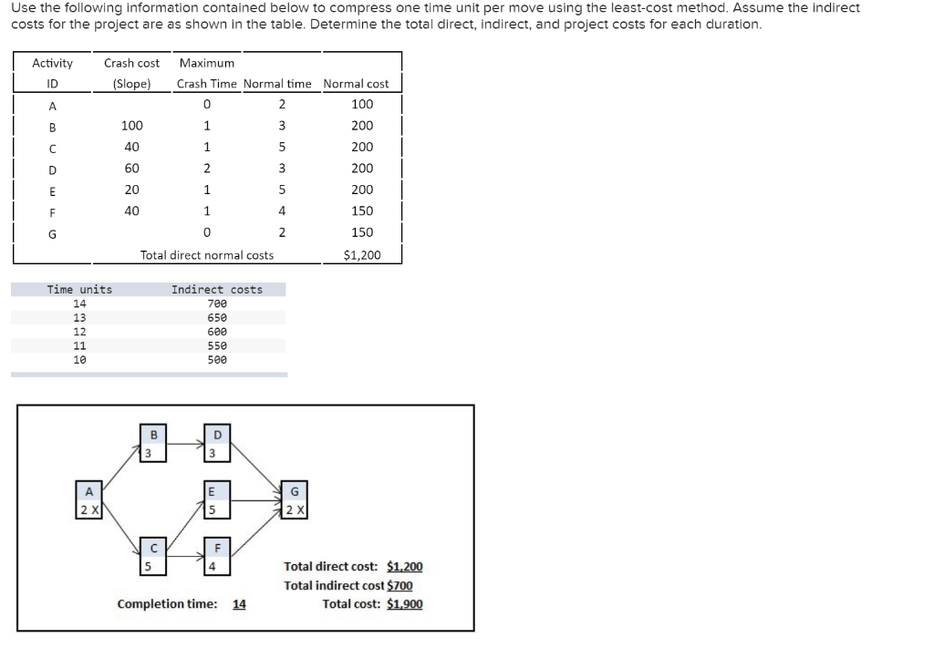 Solved Use the following information contained below to | Chegg.com