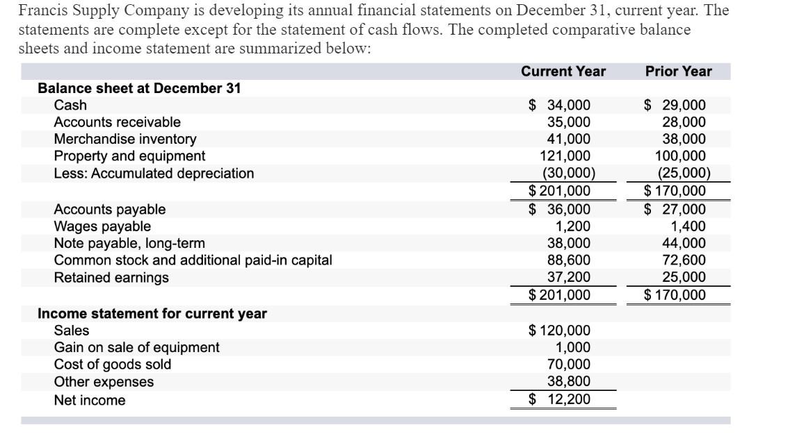 Solved Additional data: Bought equipment for cash, $31,000. | Chegg.com