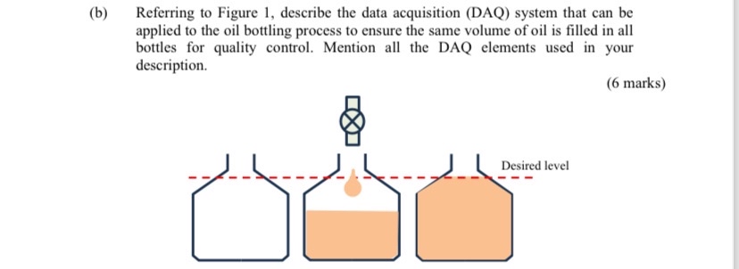 Solved help(b) ﻿Referring to Figure 1, ﻿describe the data | Chegg.com