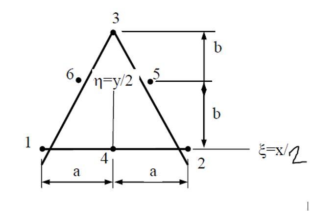 A plane tensile member with six nodes is given in the | Chegg.com