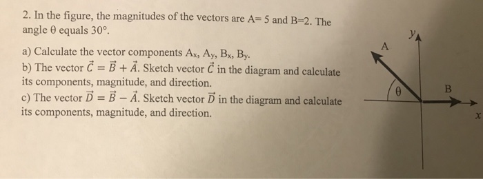 Solved 2. In the figure, the magnitudes of the vectors are | Chegg.com